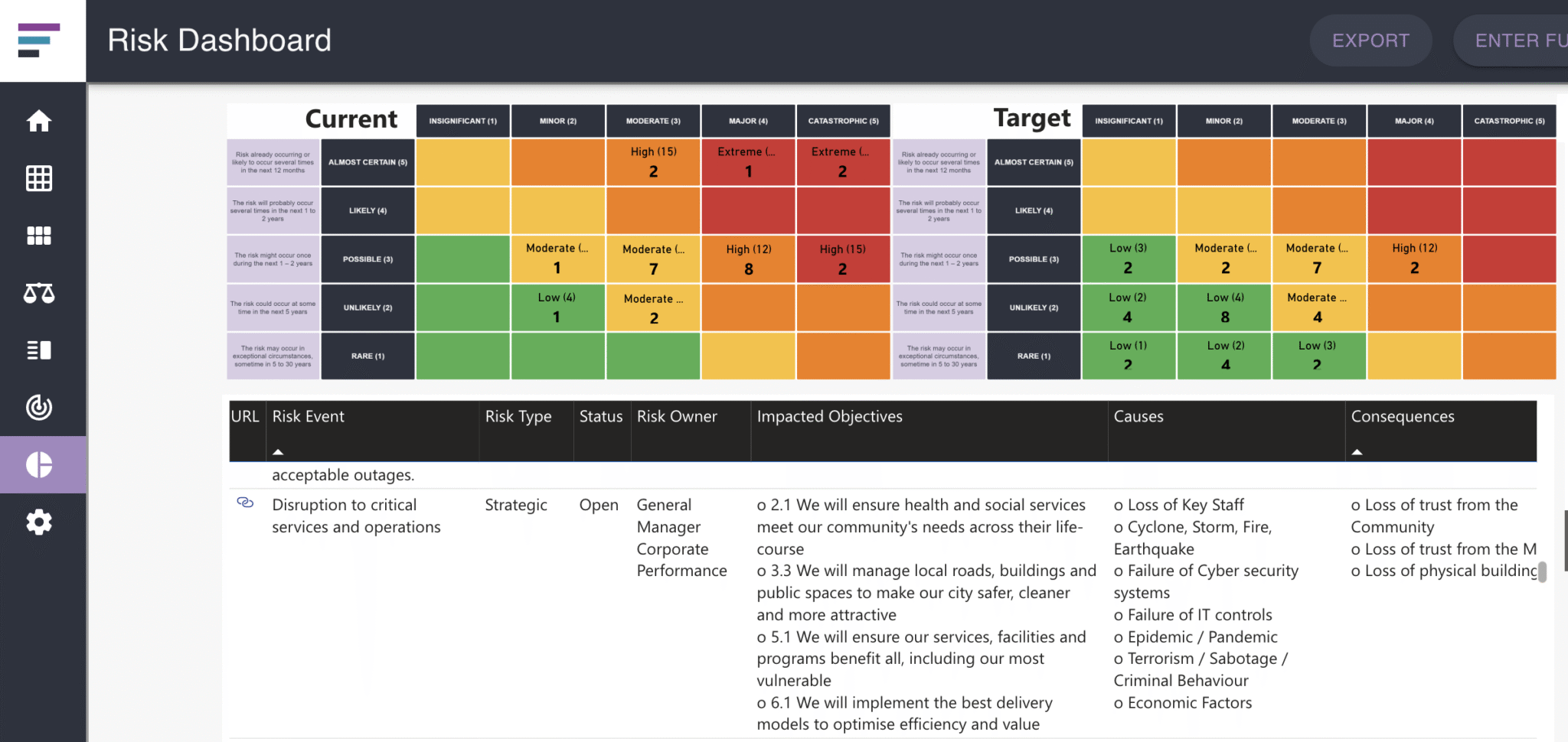 Enterprise Risk Management Software & Solutions | Skefto