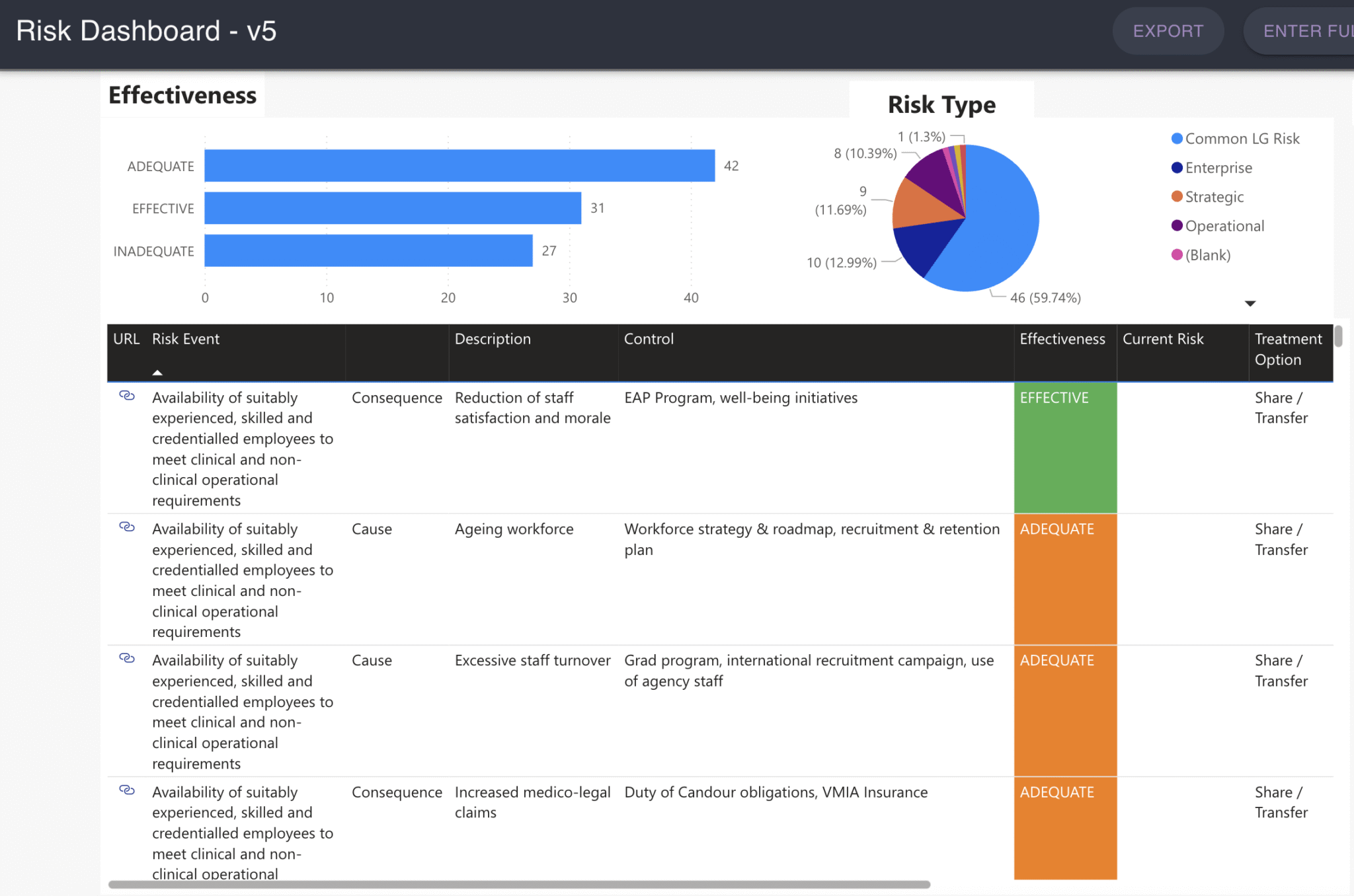 What is a Risk Register & Why It Matters for Businesses | Skefto